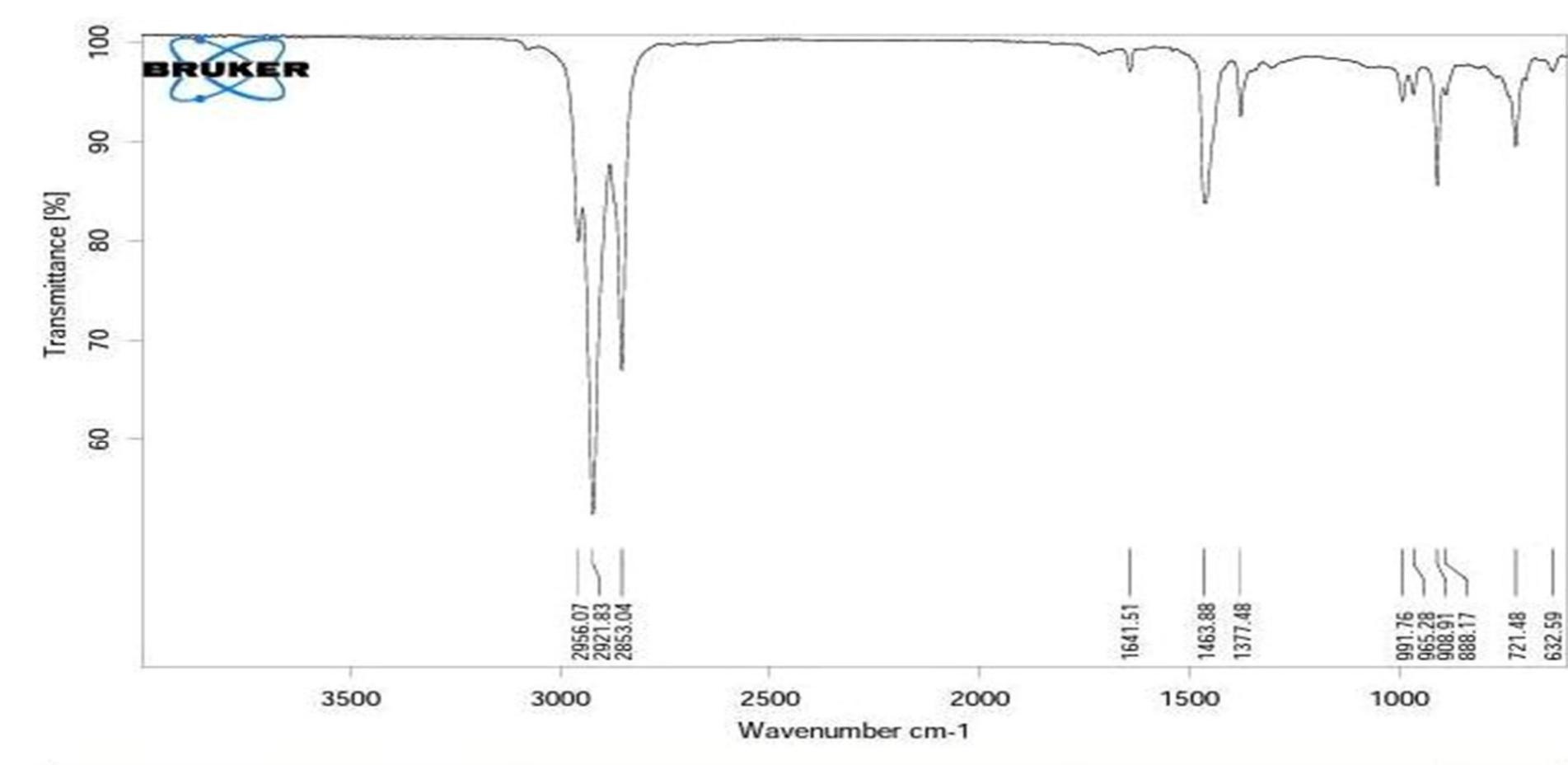 Ft-ir spectrum of waste plastic (hdpe) into liquid