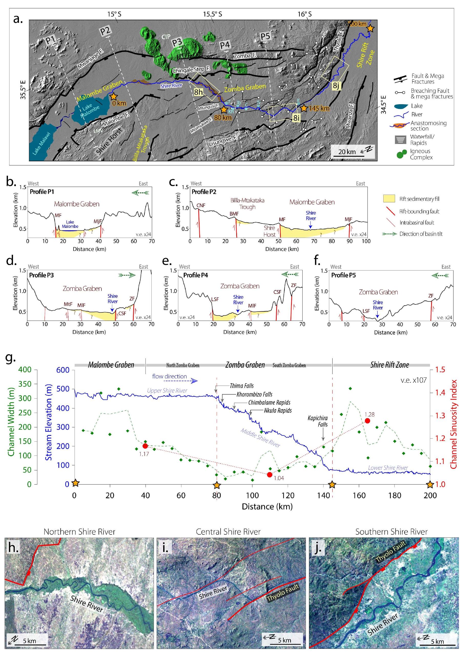 Figure 8 - Rift Transfer Zones and the Stages of Rift