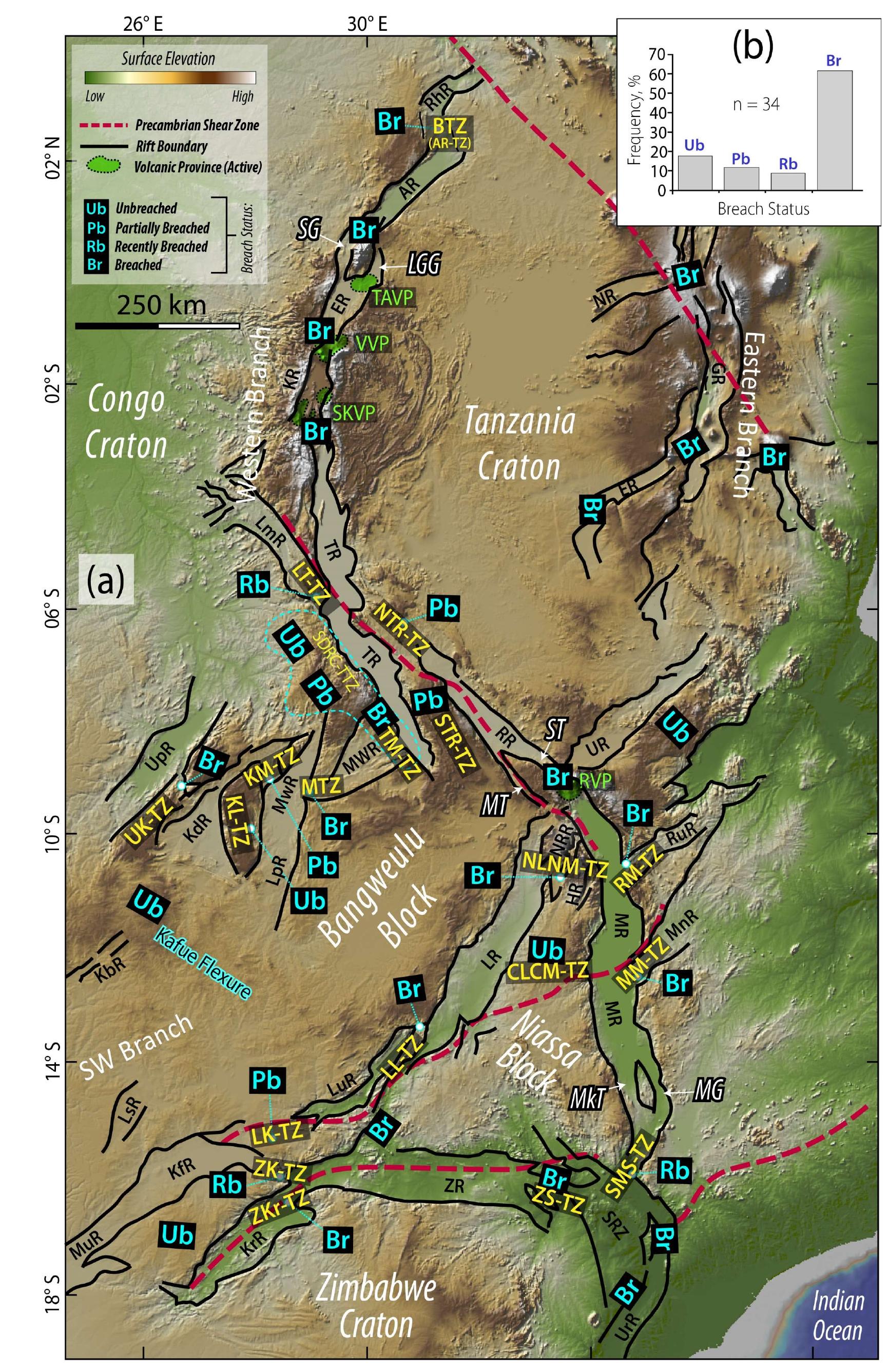 Figure 13 - Rift Transfer Zones and the Stages of Rift