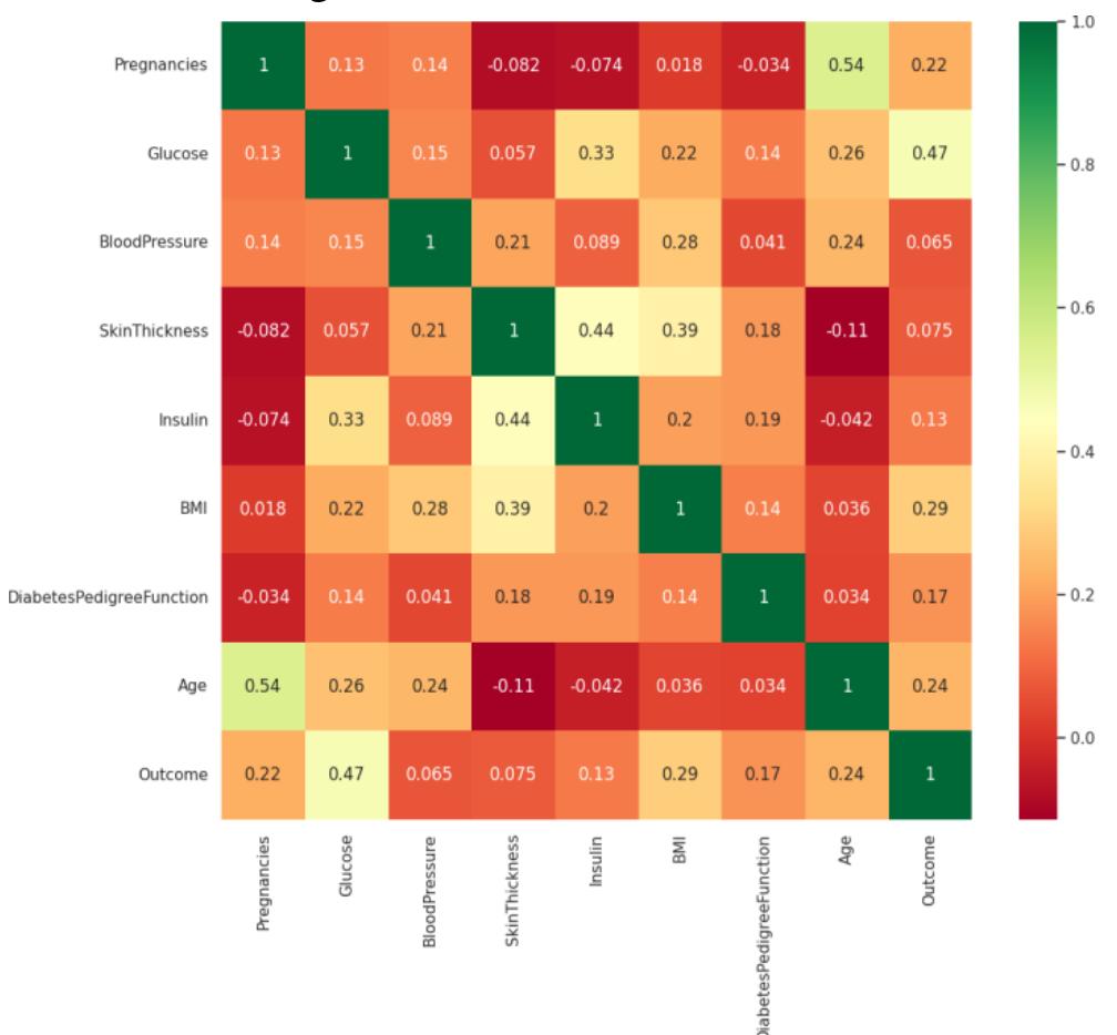 (PDF) Predictive Analysis On Diabetes Detection Using Pima Indian ...
