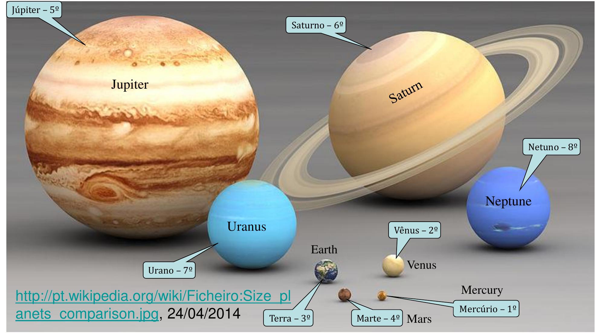 planets of the solar system —- order