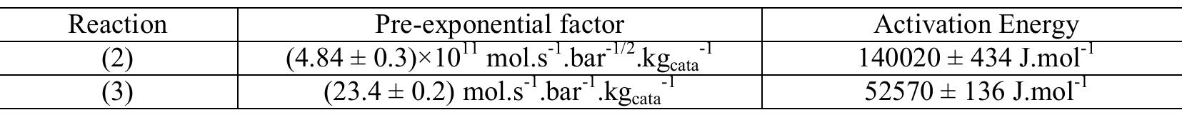 Optimized kinetic parameters for reactions (2) and (3) for