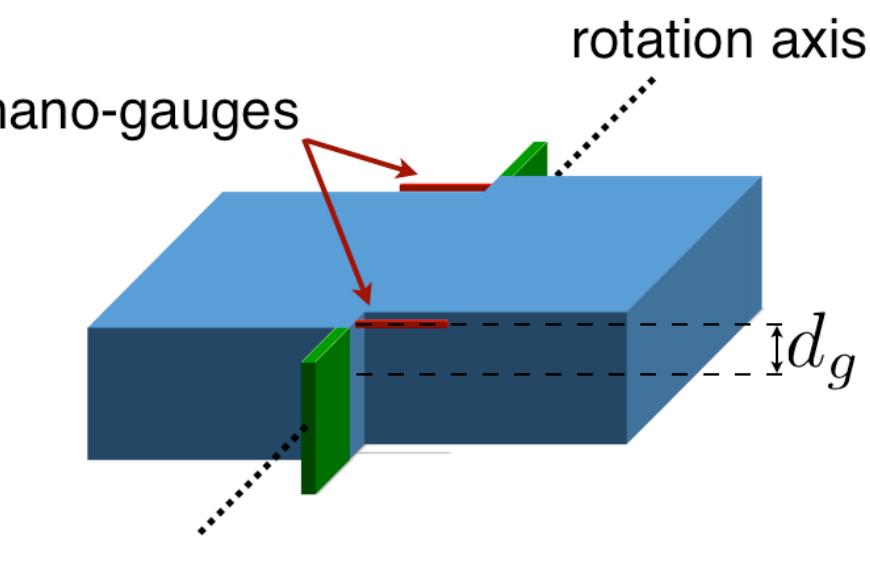 33: example for a torsion beam hinge where h is t he beam’s