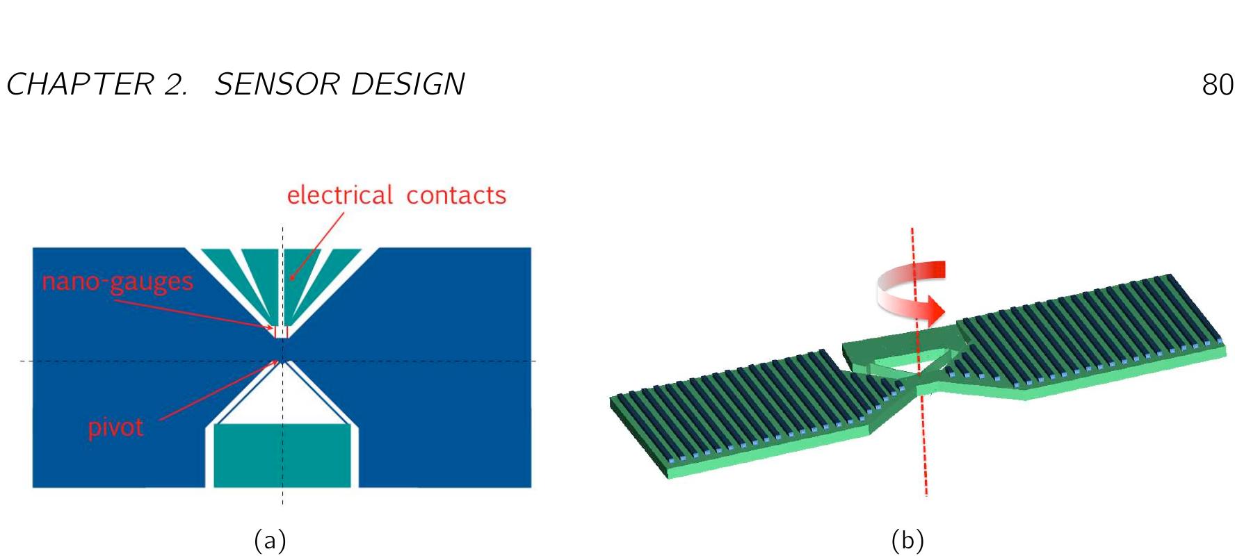 46: magnetometer design for detection of in-plane-field