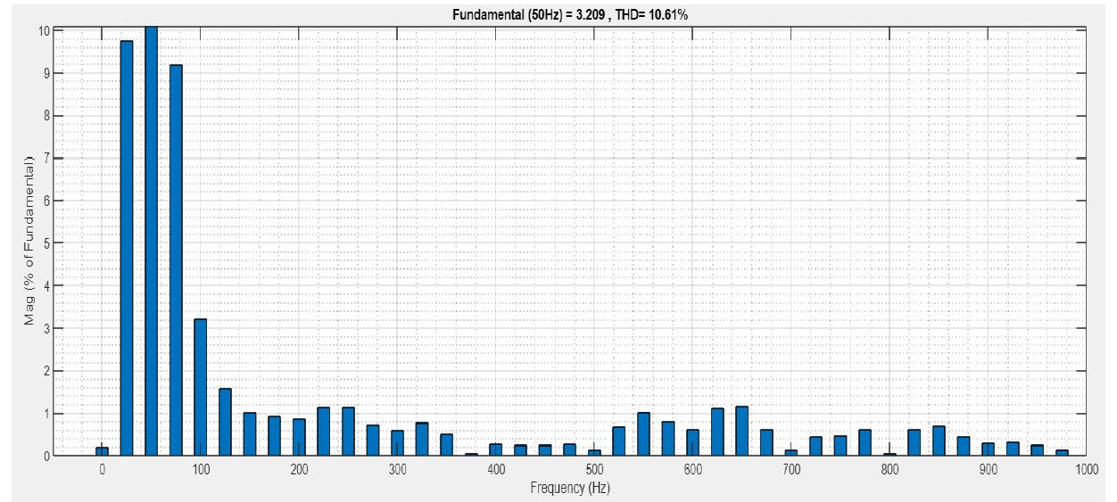 Voltage thd without filter the figure 6 shows the grid