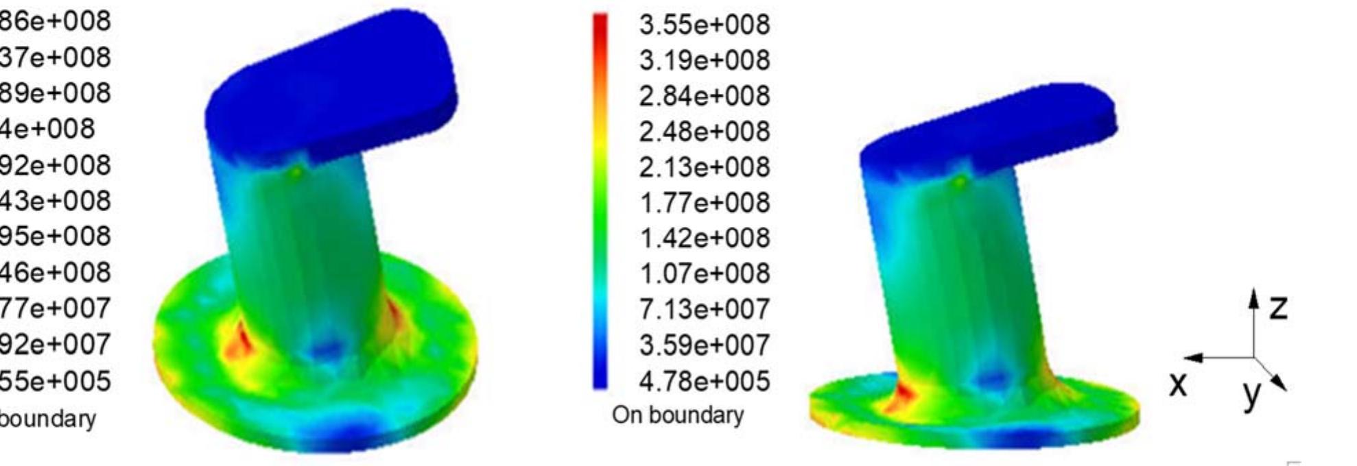 Von mises stress distribution of the a60 steel bollard under
