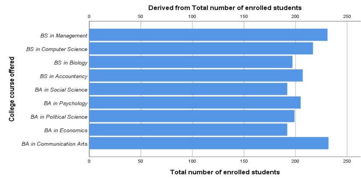 (PDF) Preferred College Degree Programs Among Senior High School ...