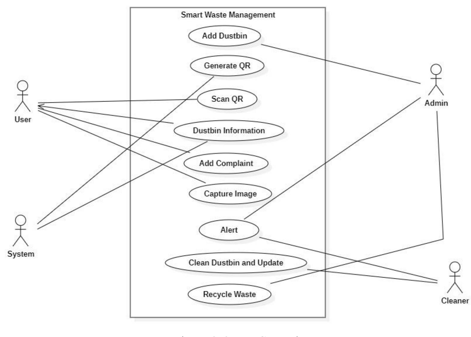 Sequence diagram a “— a sequence diagram shows object