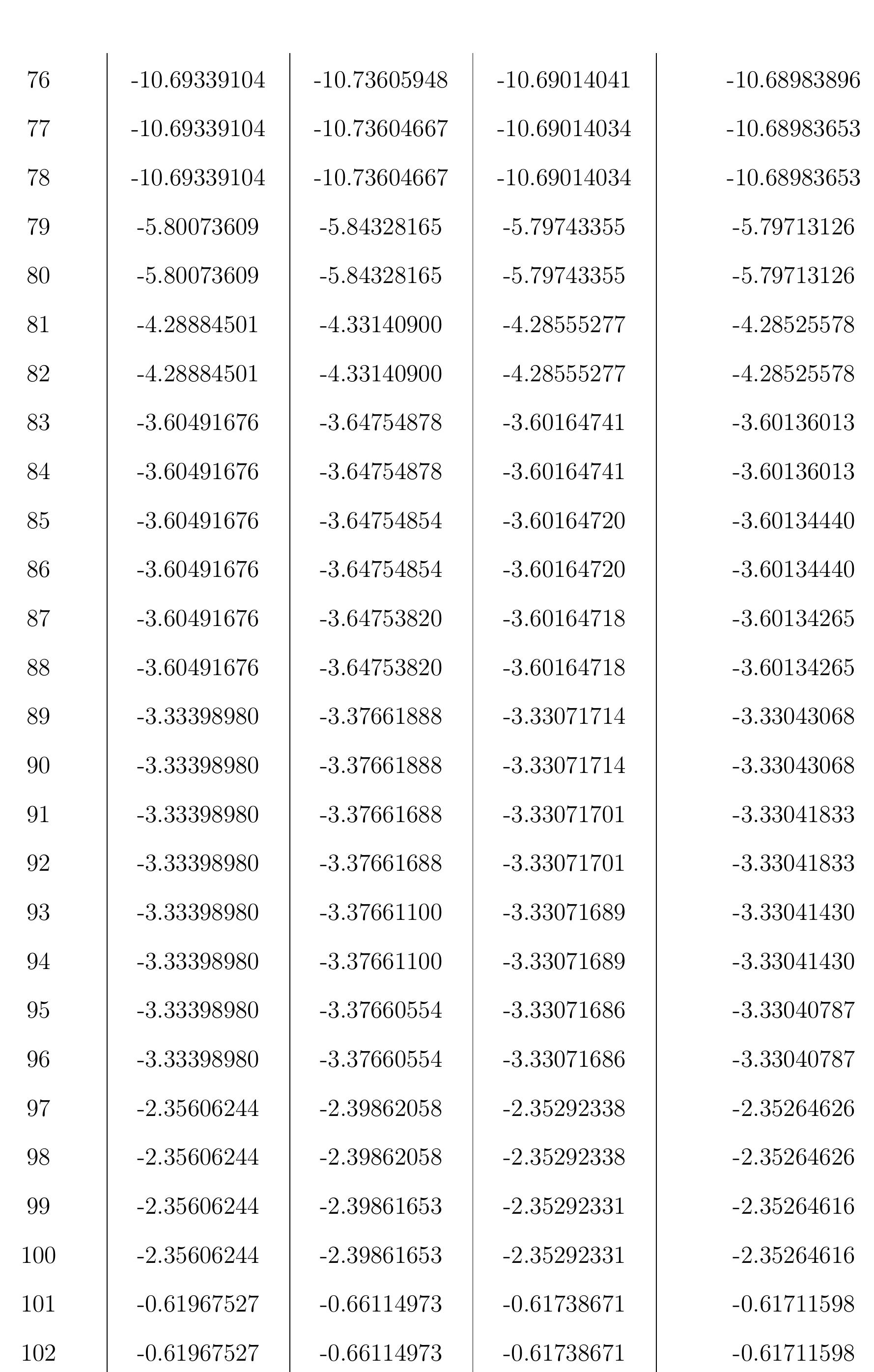 Table 20 - Frozen-Density Embedding for Including