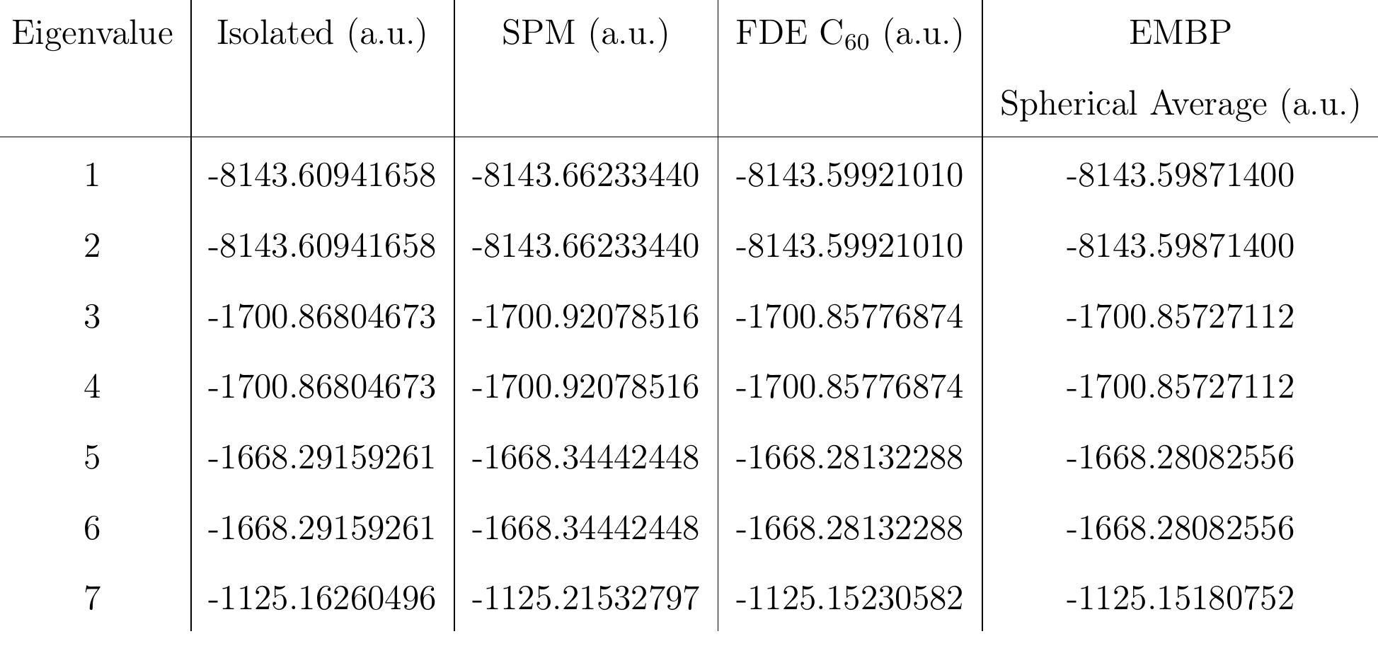 Table 22 - Frozen-Density Embedding for Including