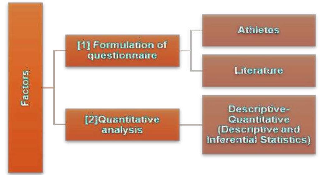 (PDF) Effects of Sports Participation on the Academic Performance of ...