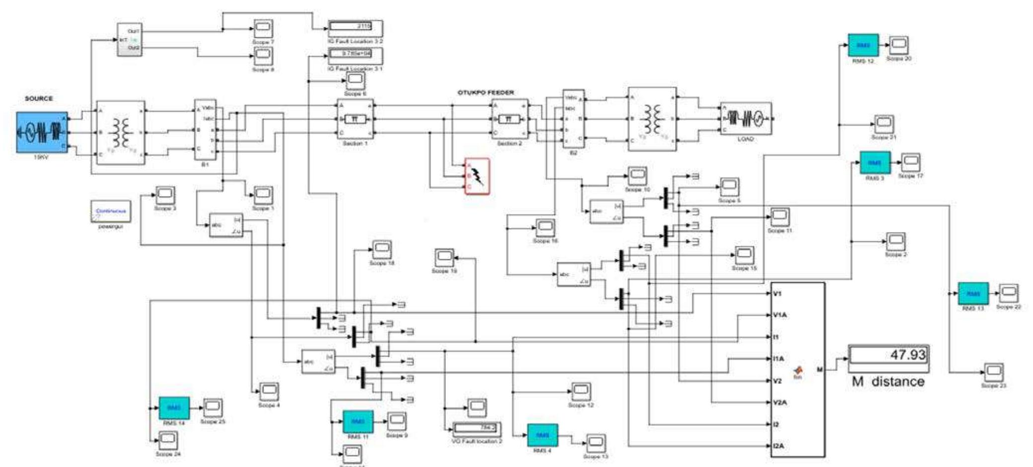 The flowchart of impedance based algorithm figure 5