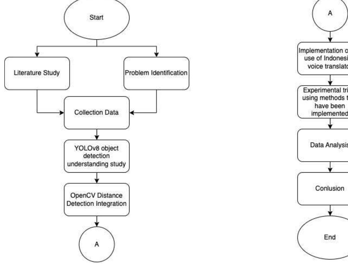 Yolov8 object detection apart from that, these two models