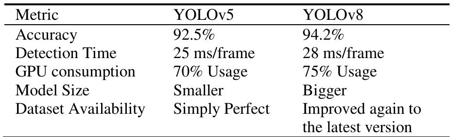 Real-time detection comparison table distance calculation