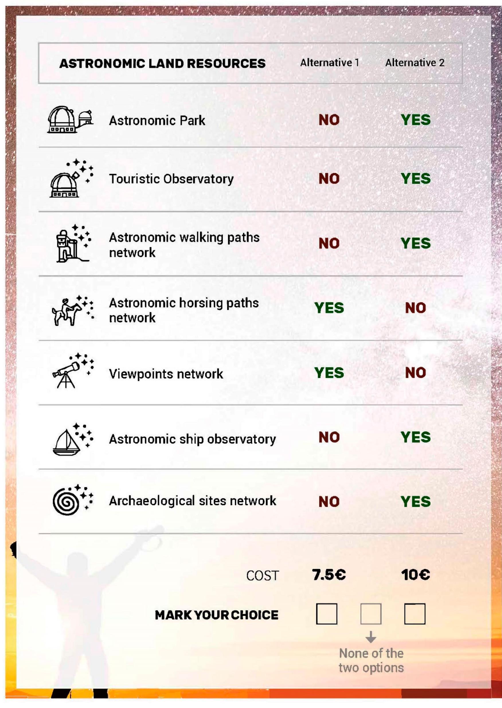 Example of a dce choice card.
