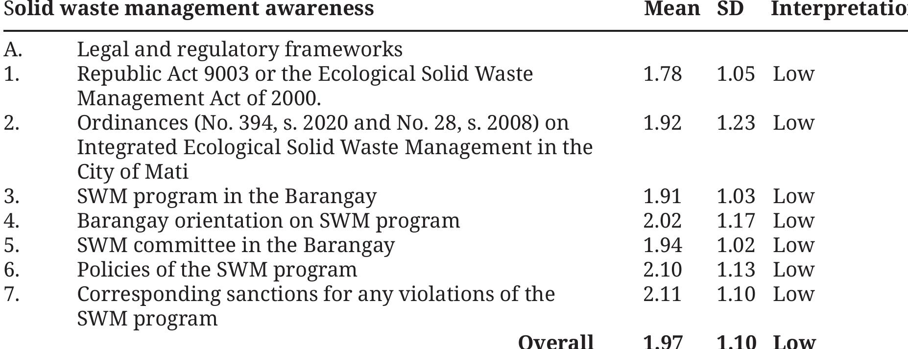(PDF) Solid waste management awareness and practices in coastal communities