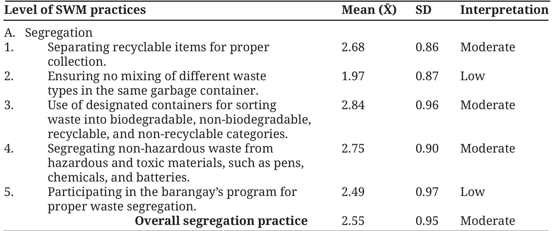 (PDF) Solid waste management awareness and practices in coastal communities