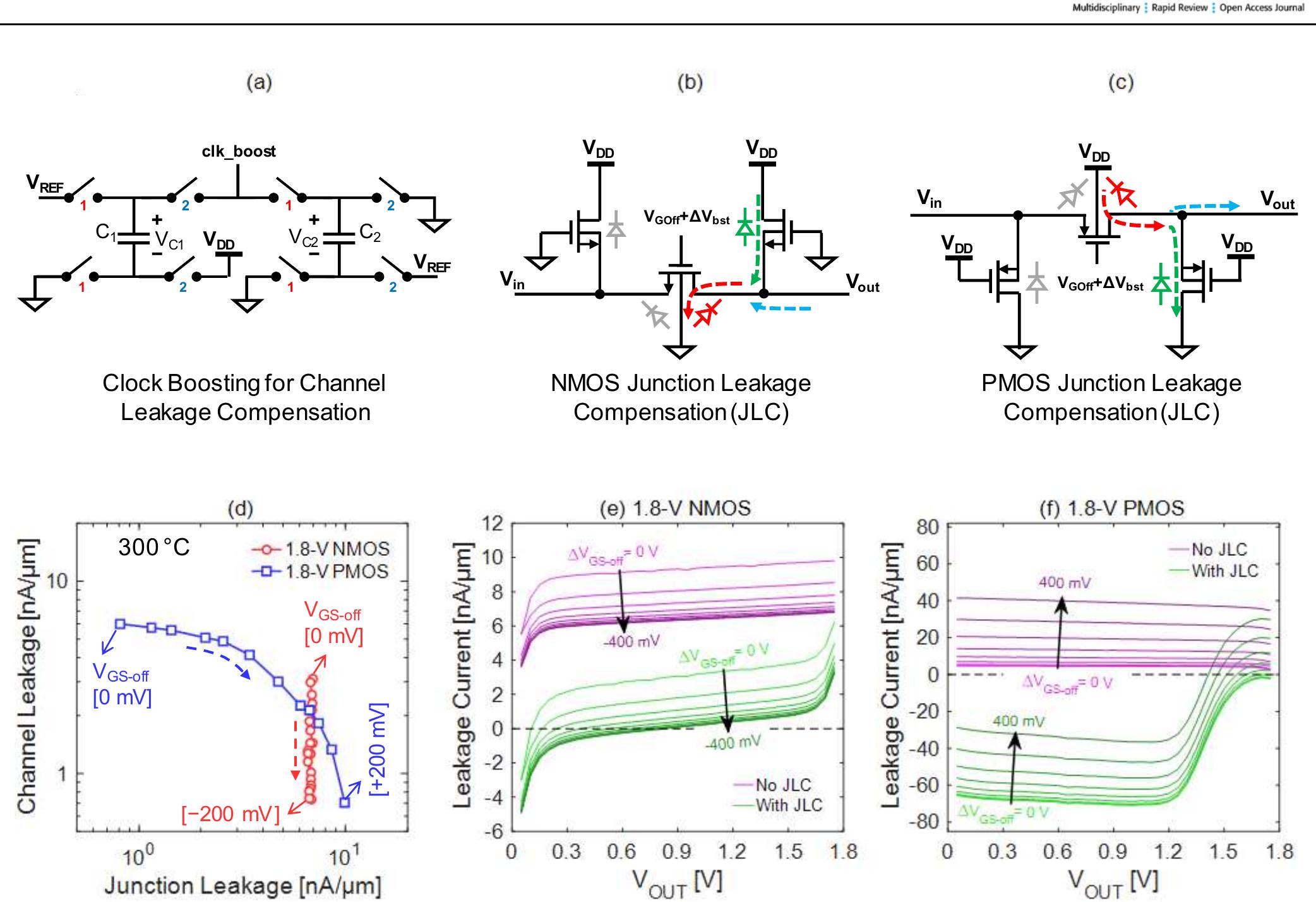 Schematic of: (a) clock boosting circuit and of a nmos (b)