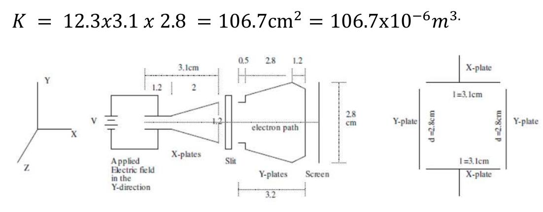 -4: structure and dimensions of crt[7] materials and methods