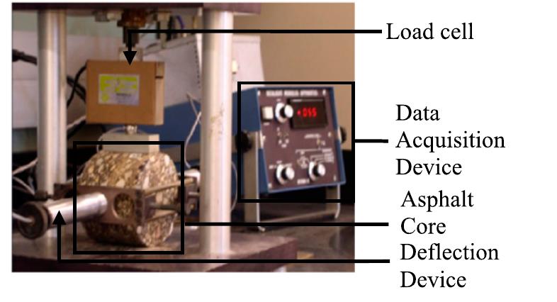 Laboratory resilient modulus test on asphalt core