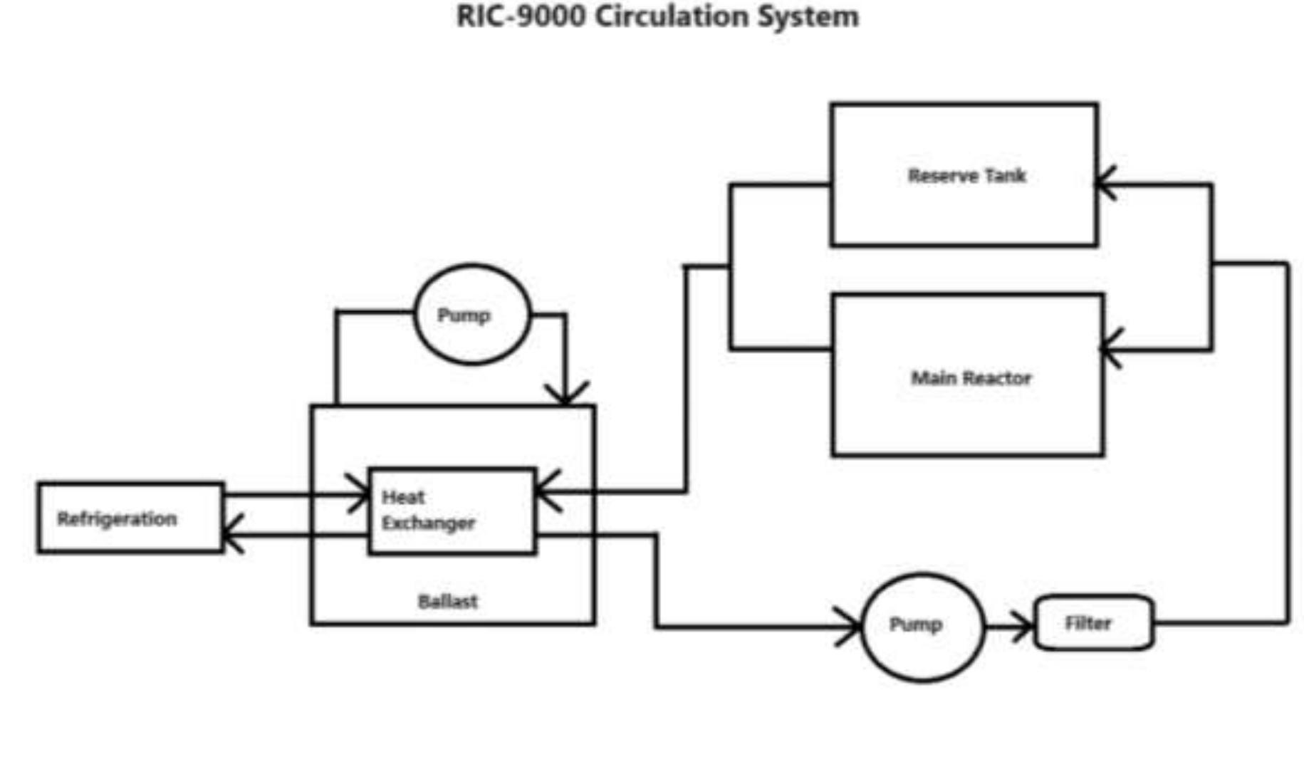 Ric-9000 circulation system schematic diagram. its high