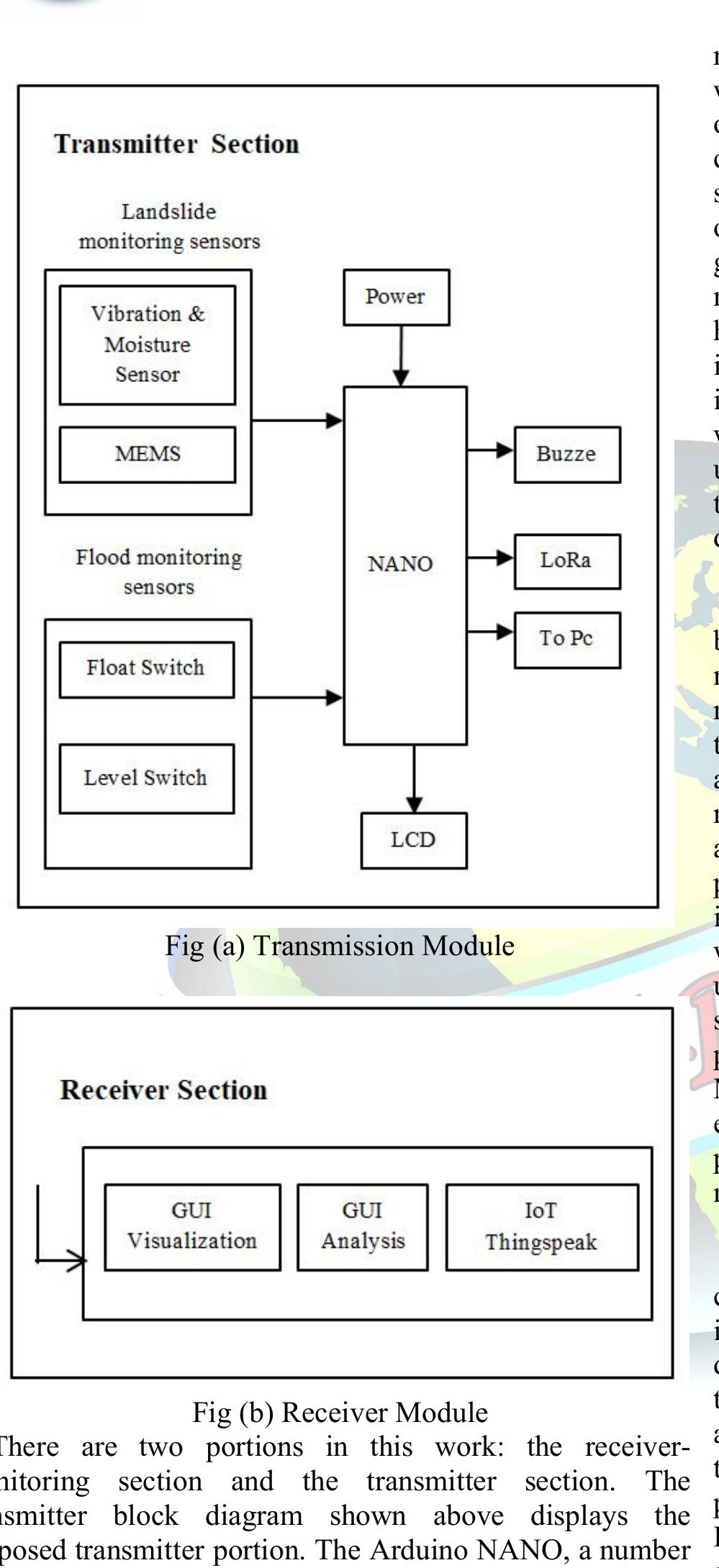 Figure 1 Iot Enabled Landslide Monitoring System Using