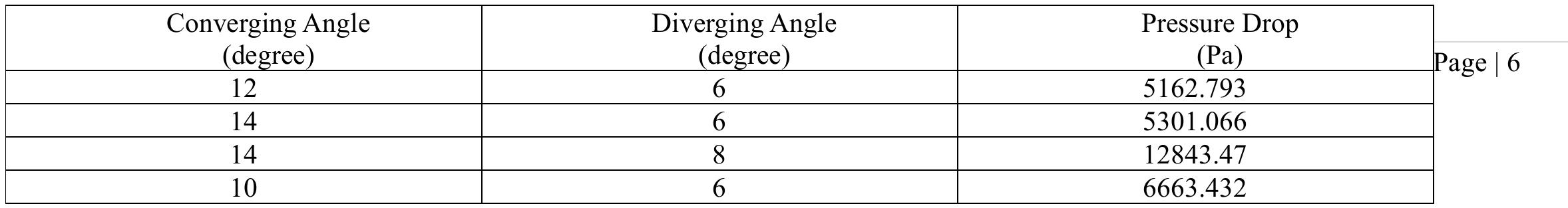 Table showing pressure drop for various restrictor models.
