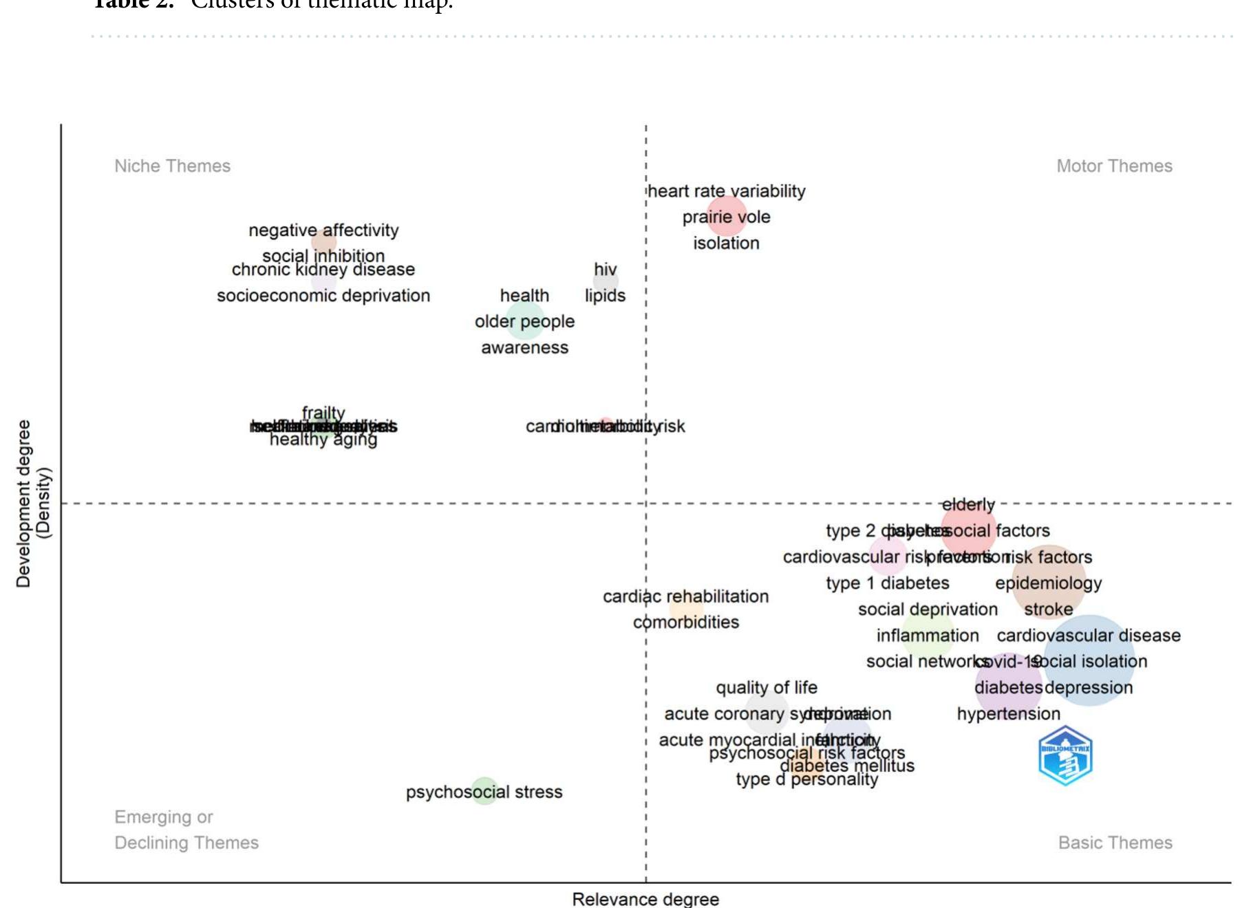 Thematic map. thematic maps are divided into four quadrants