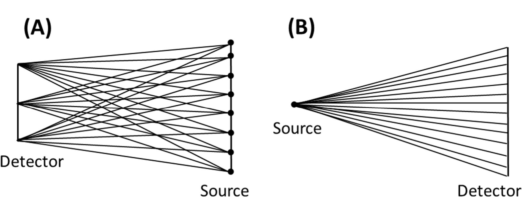 4: a schematic igct system with three detector elements and