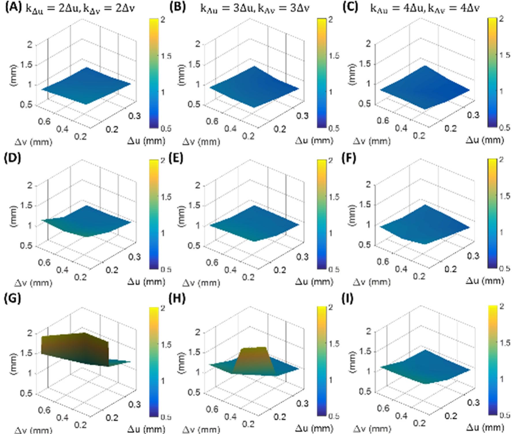 11: segmentation error versus gridding parameters for