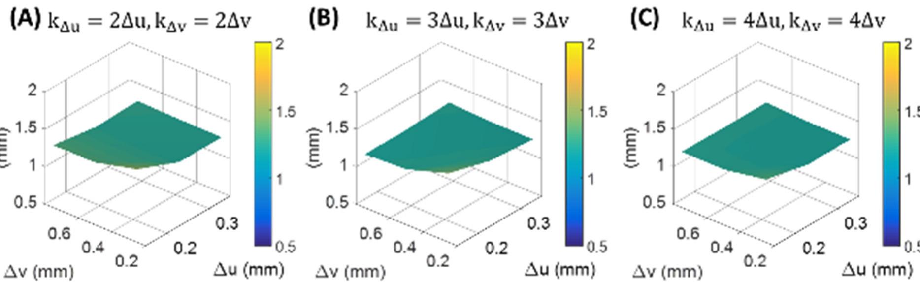 12: segmentation error versus gridding parameters for
