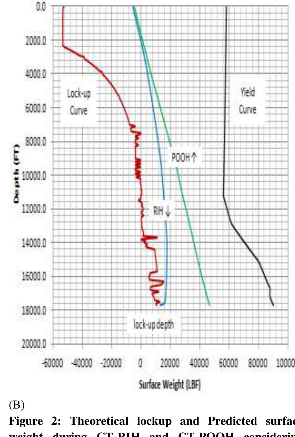 Draulic coiled tubing tractor technology extends the