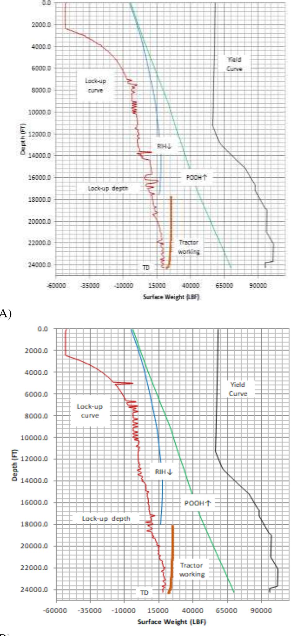 Figure 6 - Hydraulic Coiled Tubing Tractor Technology