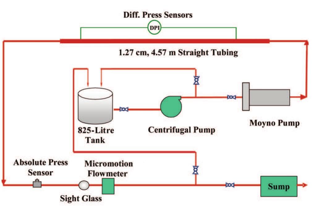 The full-scale flow loop shown in figure 3 consists of: ¢ a