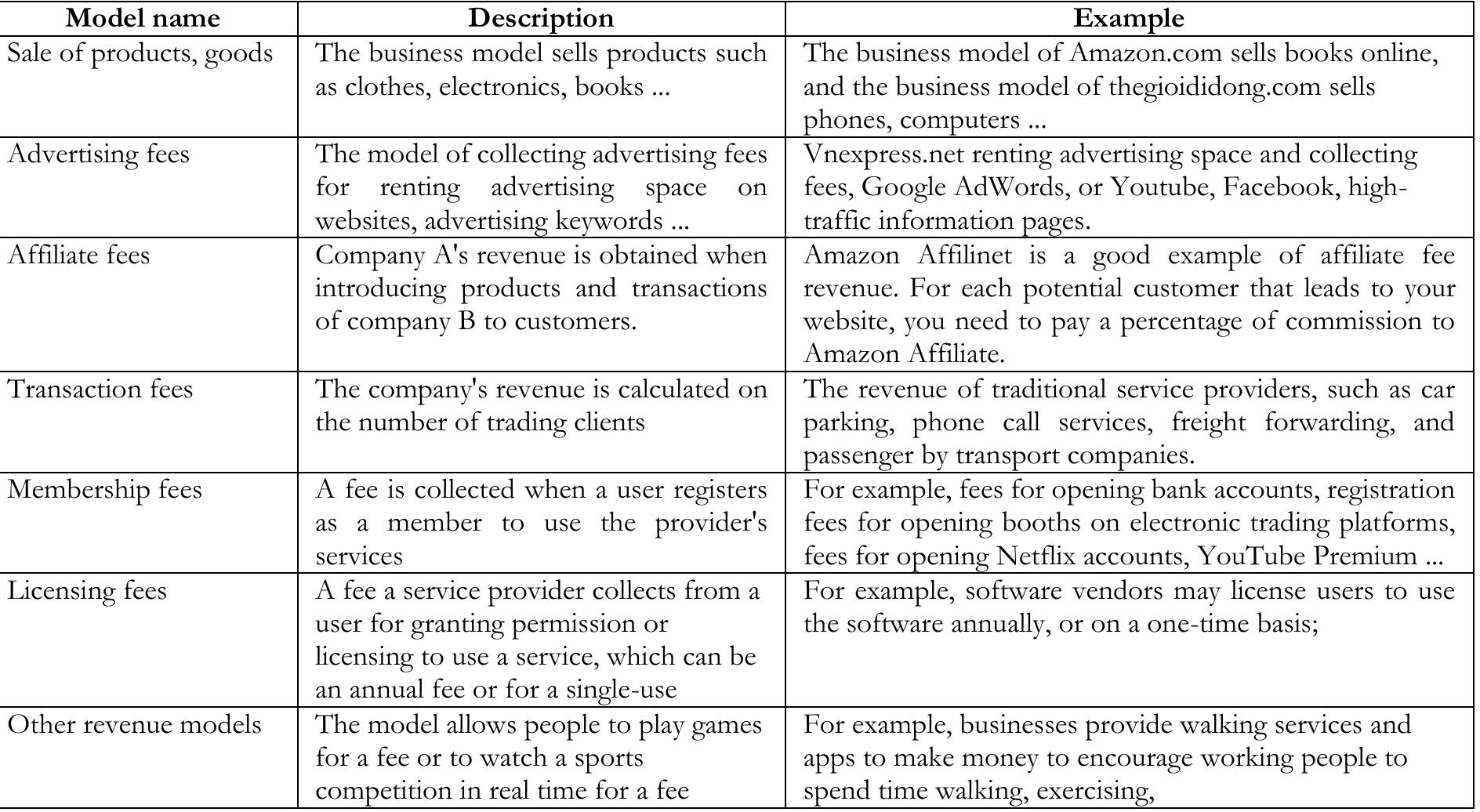 Revenue models for example, figure 2 illustrates 7 types of