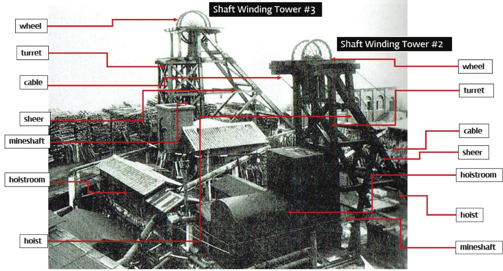 Second- and third-shaft winding towers in the 1910s (© a