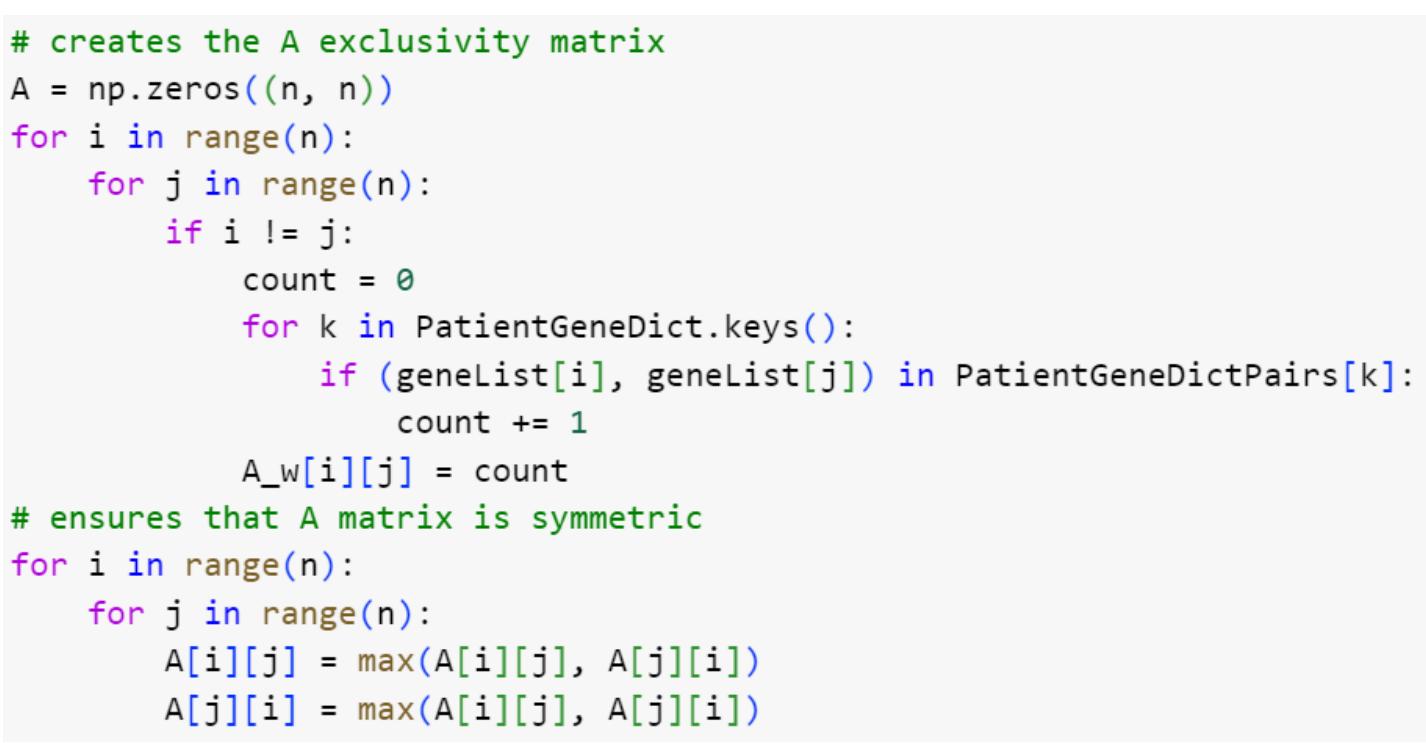Creation of adjacency matrix a using the patient-gene-pair