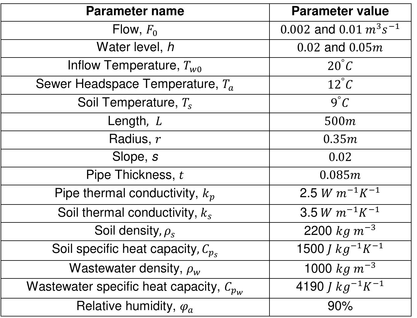 12 simulations at network scale network-scale case: the