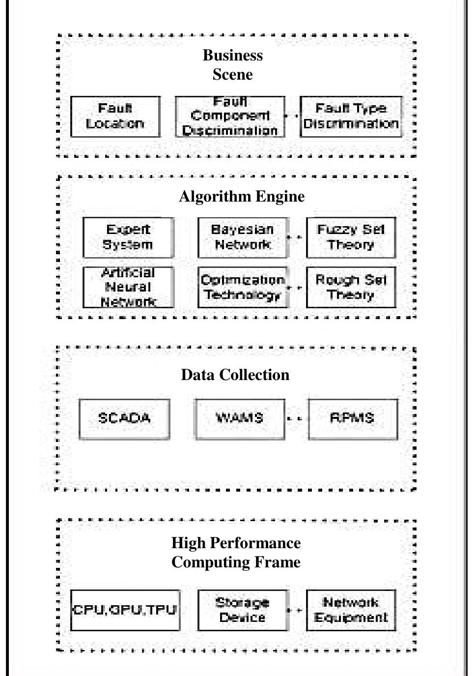 Ii: artificial intelligence fault diagnosis system-based