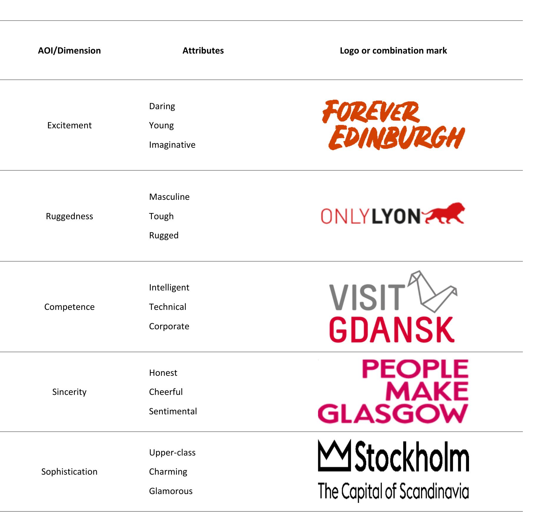 Appendix a - aoi/dimensions for logos and combination marks