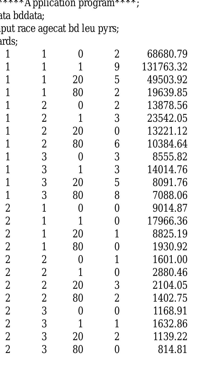 Table 4 - A SAS Program for the Stratified Analysis of