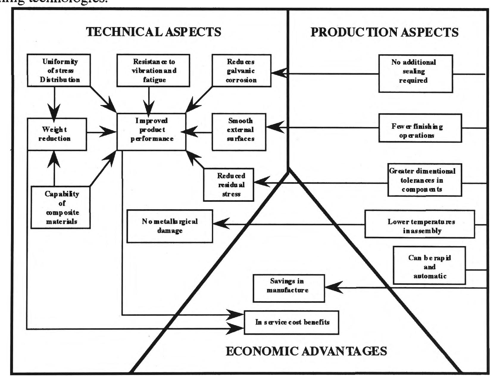 Lvanic corrosion, heat distortion and stress concentration