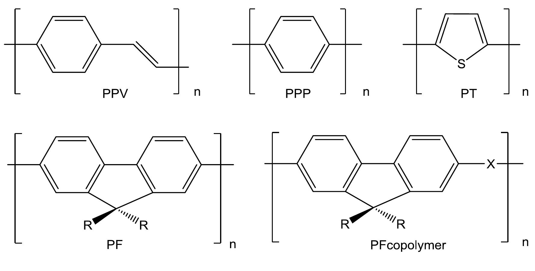 -8: different types of polymers as possible candidates for