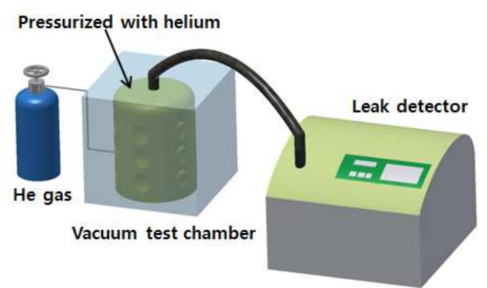 Schematic drawing for pressurizing test. stainless steel