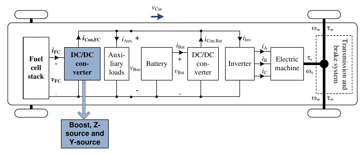 2: fuel cell hybrid electric vehicle configuration [19] in