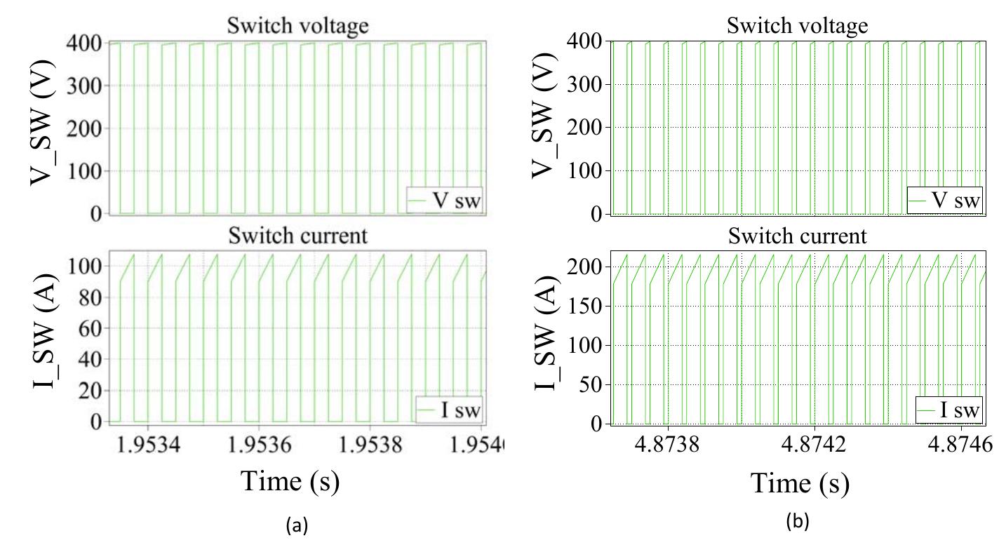 12: generated waveforms for the voltage and current across