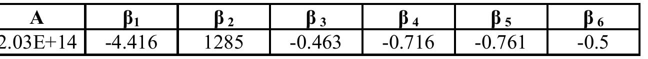 1 parameters and cofficient used in coffin-manson and