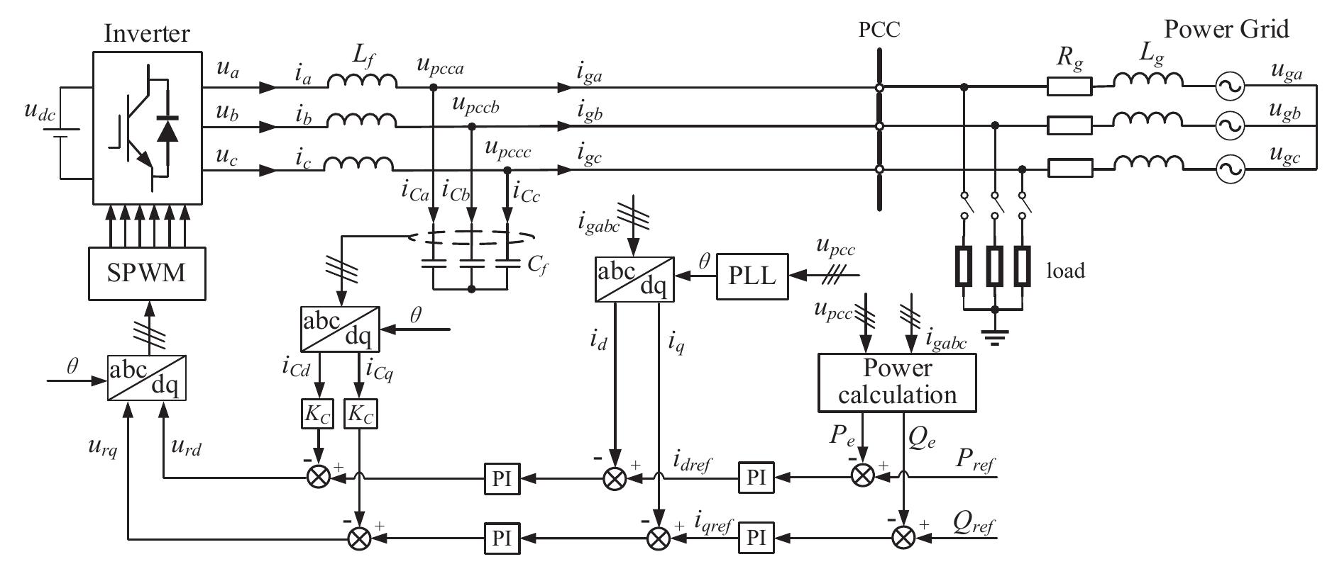 The topology of a gfl converter with the pq control. gfl,