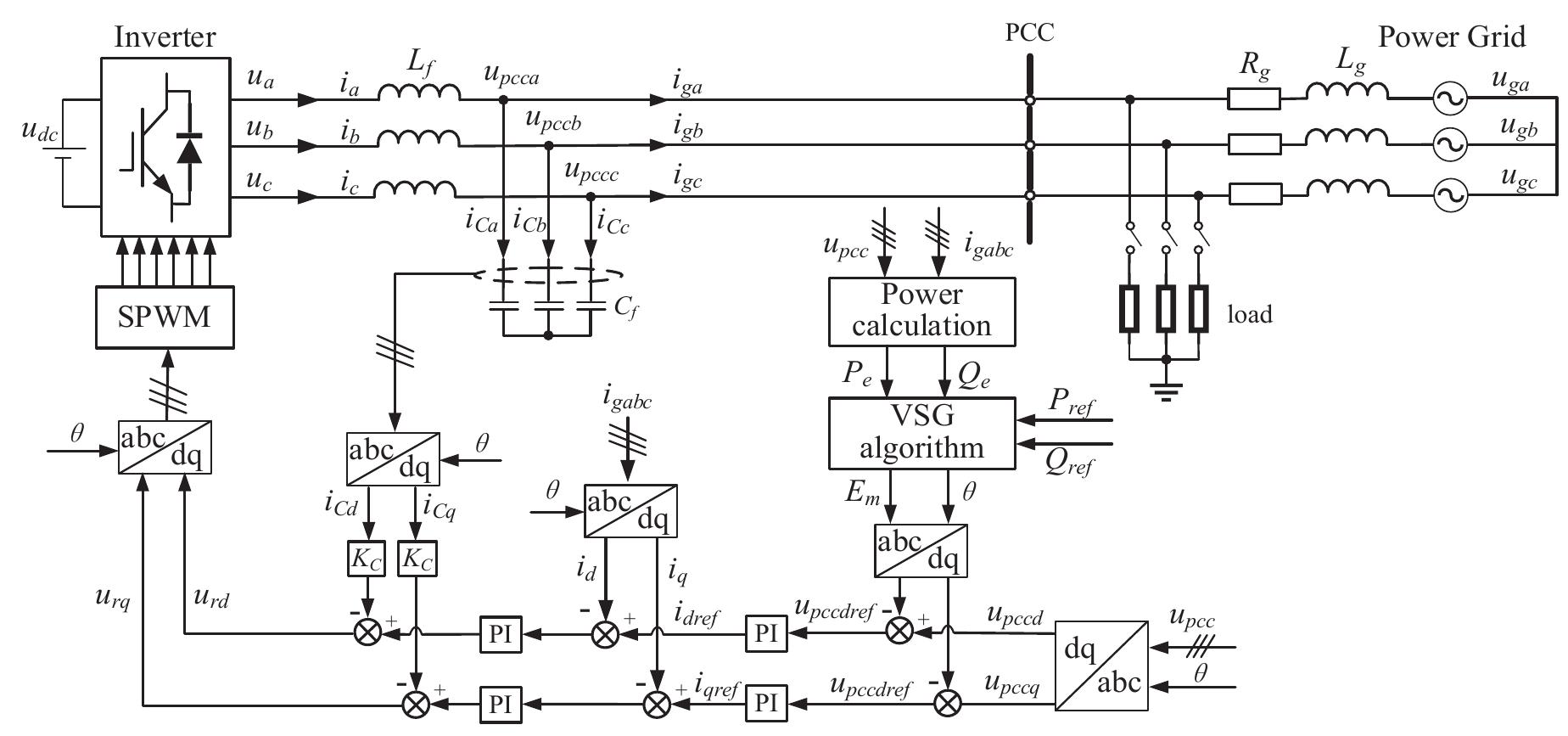 The topology of a gfm converter with the vsg control. gfm,