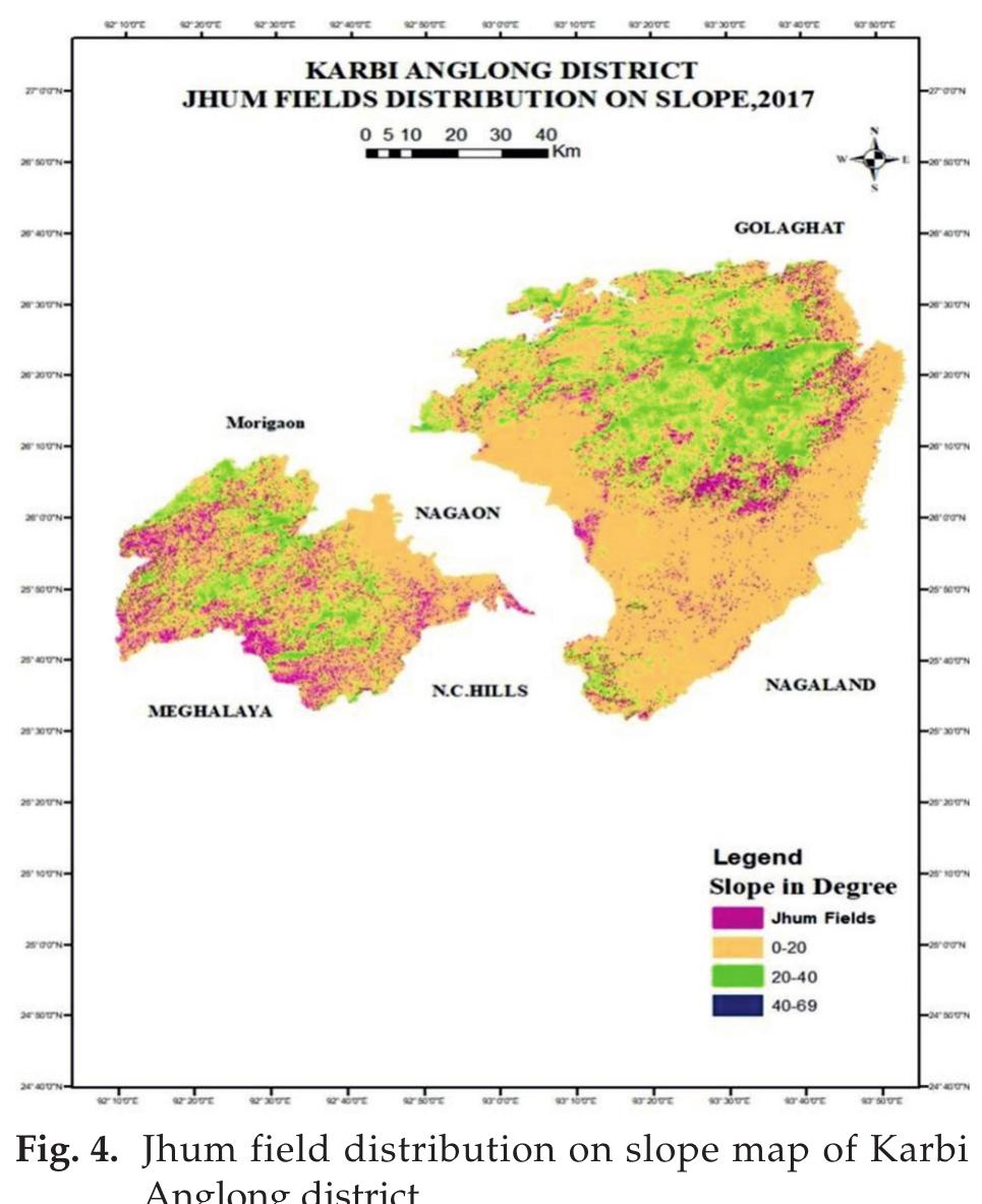 Figure 4 - Shifting cultivation in relation to slope pattern
